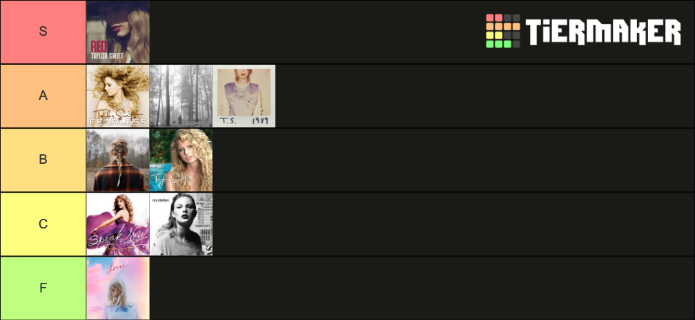 Taylor Swift Albums (Including Evermore) Tier List (Community Rankings ...