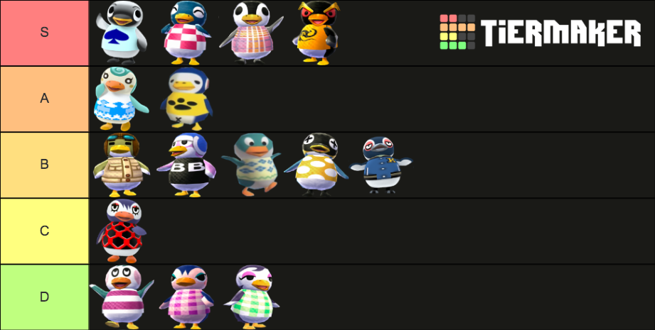 Animal Crossing Penguins Tier List (Community Rankings) - TierMaker
