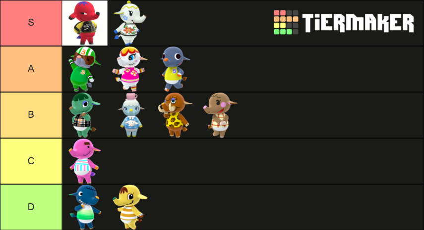 Animal Crossing villagers: elephants Tier List (Community Rankings ...