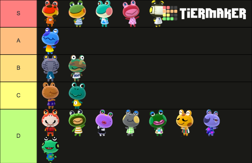 Animal Crossing villagers: frog Tier List (Community Rankings) - TierMaker