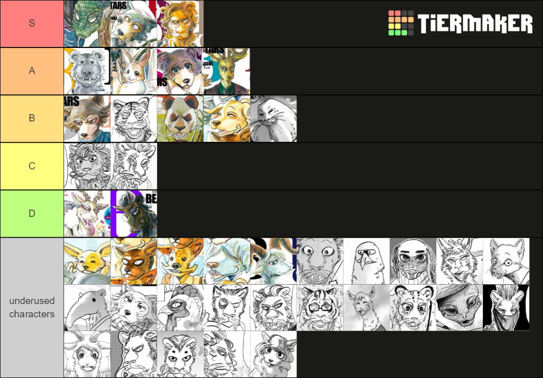BEASTARS TIER LIST Tier List (Community Rankings) - TierMaker