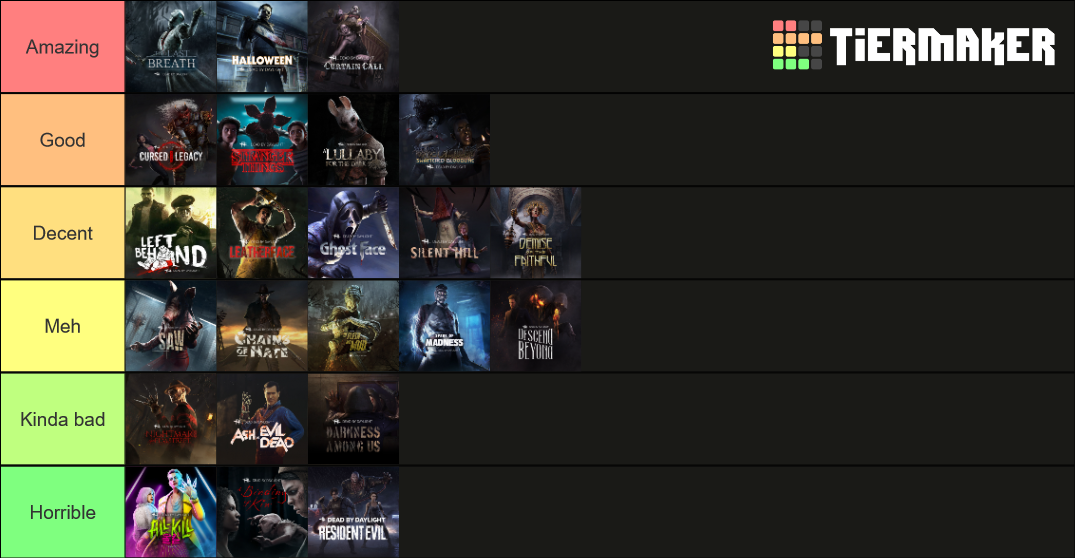 Dead by daylight Chapters Tier List (Community Rankings) - TierMaker