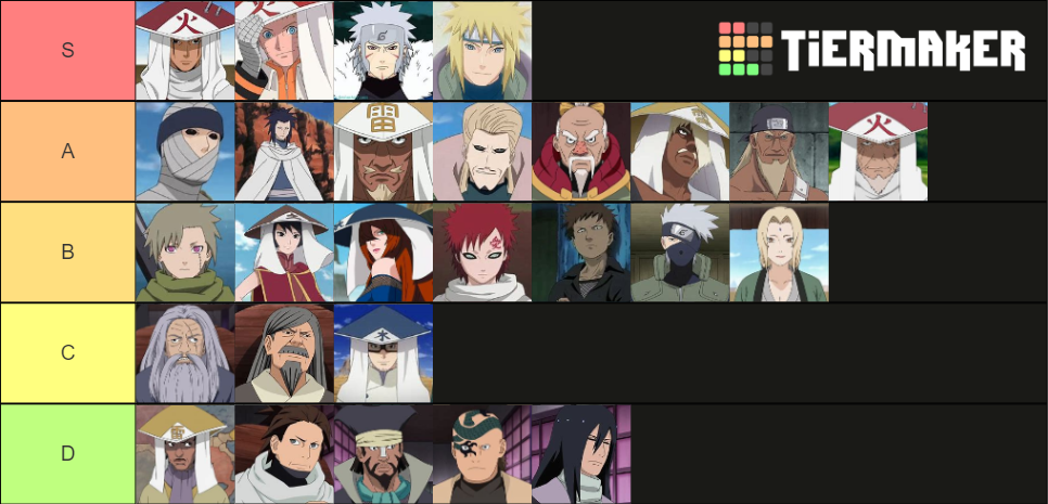 Kage Naruto Tier List (Community Rankings) - TierMaker