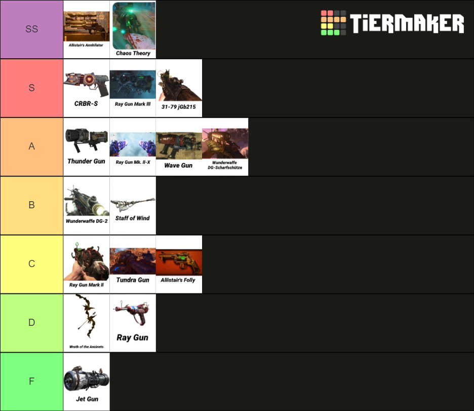 COD Zombies Wonder Weapons Tier List (Community Rankings) - TierMaker