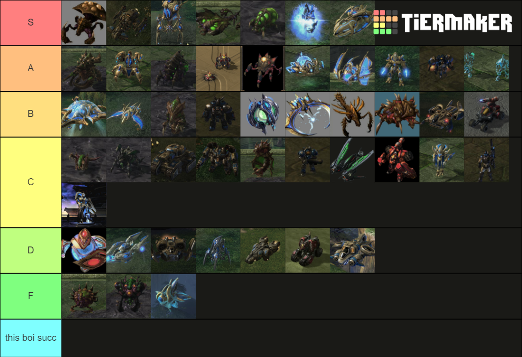 Starcraft 2 unit list (how powerful they are) Tier List (Community ...