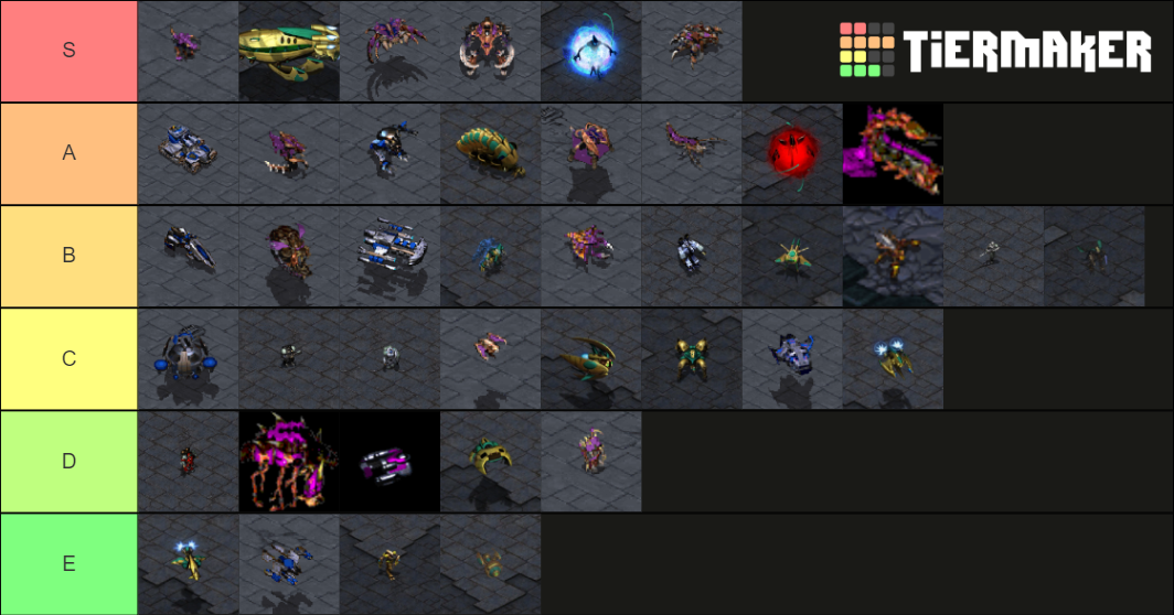 Starcraft Brood War Units Tier List (Community Rankings) - TierMaker