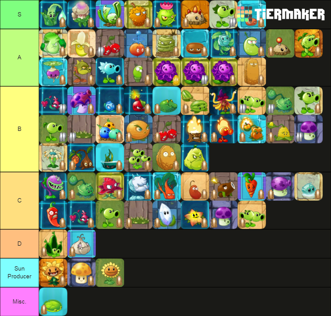 PVZ 2 Eclise Mod (Unfinished) Tier List (Community Rankings) - TierMaker