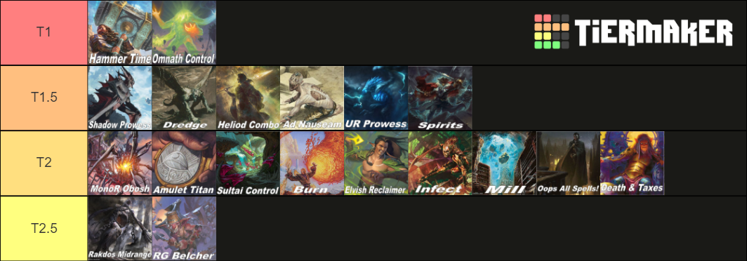 MTG Modern Archetypes (post ZNR) Tier List (Community Rankings) - TierMaker