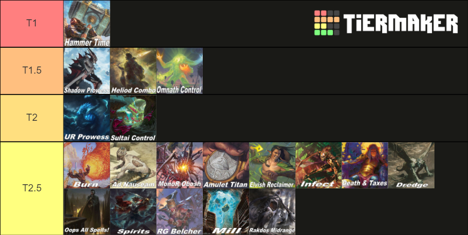 MTG Modern Archetypes (post ZNR) Tier List (Community Rankings) - TierMaker