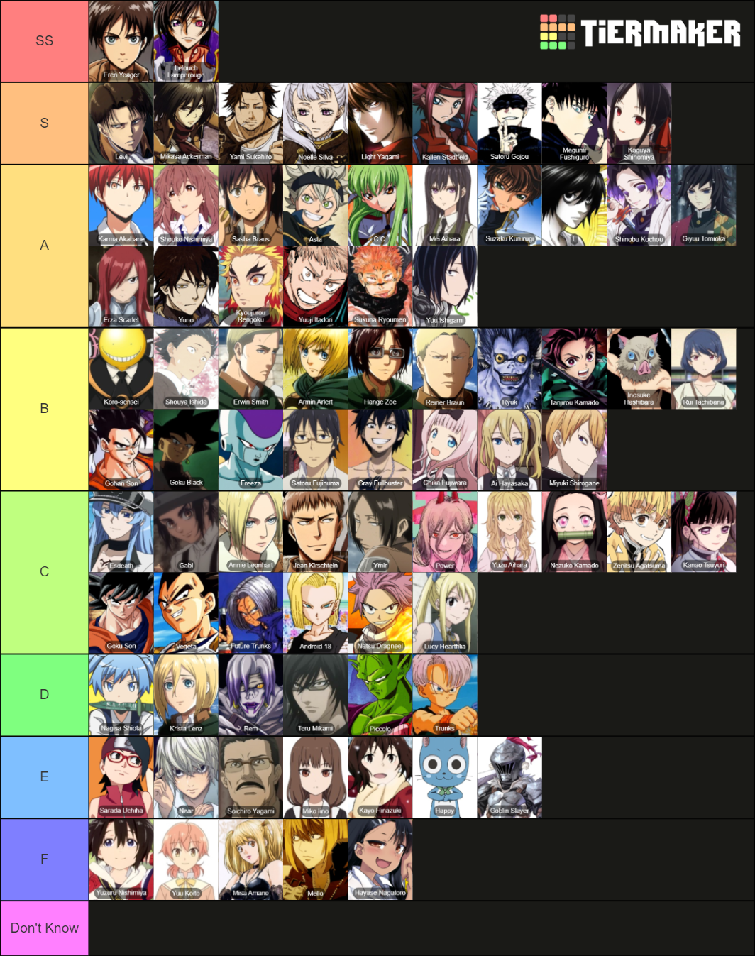 MAL's Top 1000 Anime/Manga Characters (2021 Edition) Tier List ...
