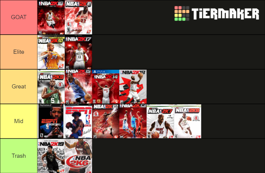 NBA 2K's Tier List (Community Rankings) - TierMaker