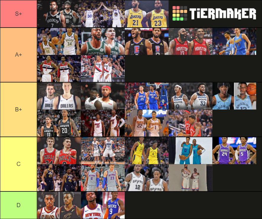 TOP 30 NBA DUOS 2020 Tier List (Community Rankings) - TierMaker