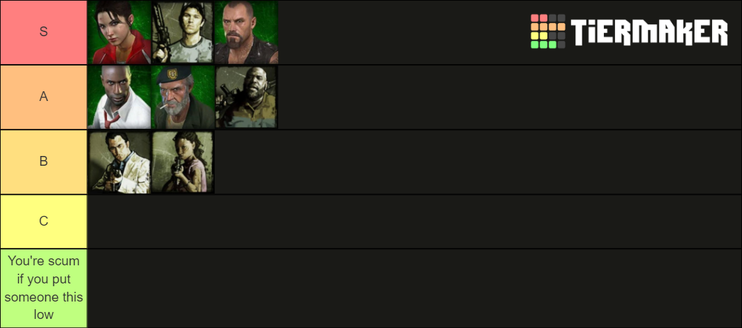Left 4 Dead Characters 1-2 Ranked Tier List (Community Rankings ...