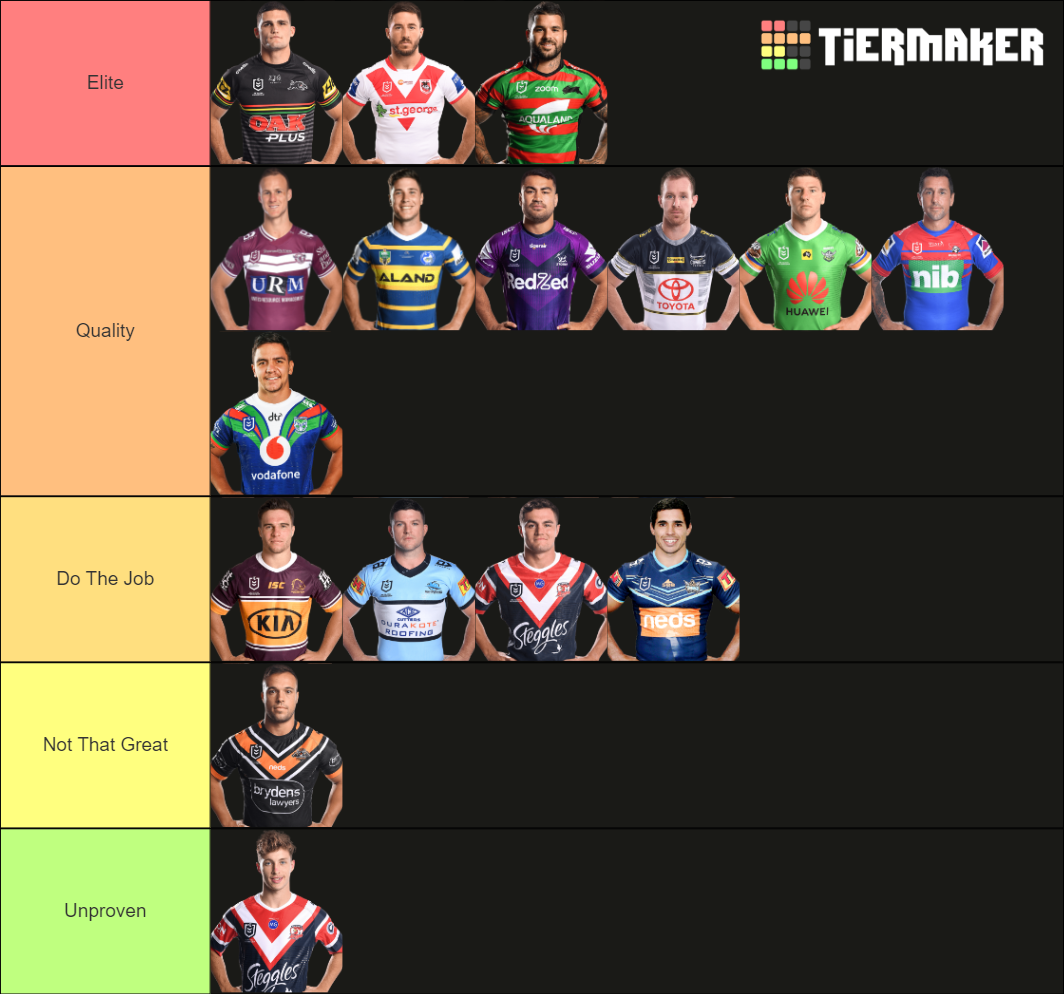NRL Halfbacks 2021! Tier List (Community Rankings) - TierMaker