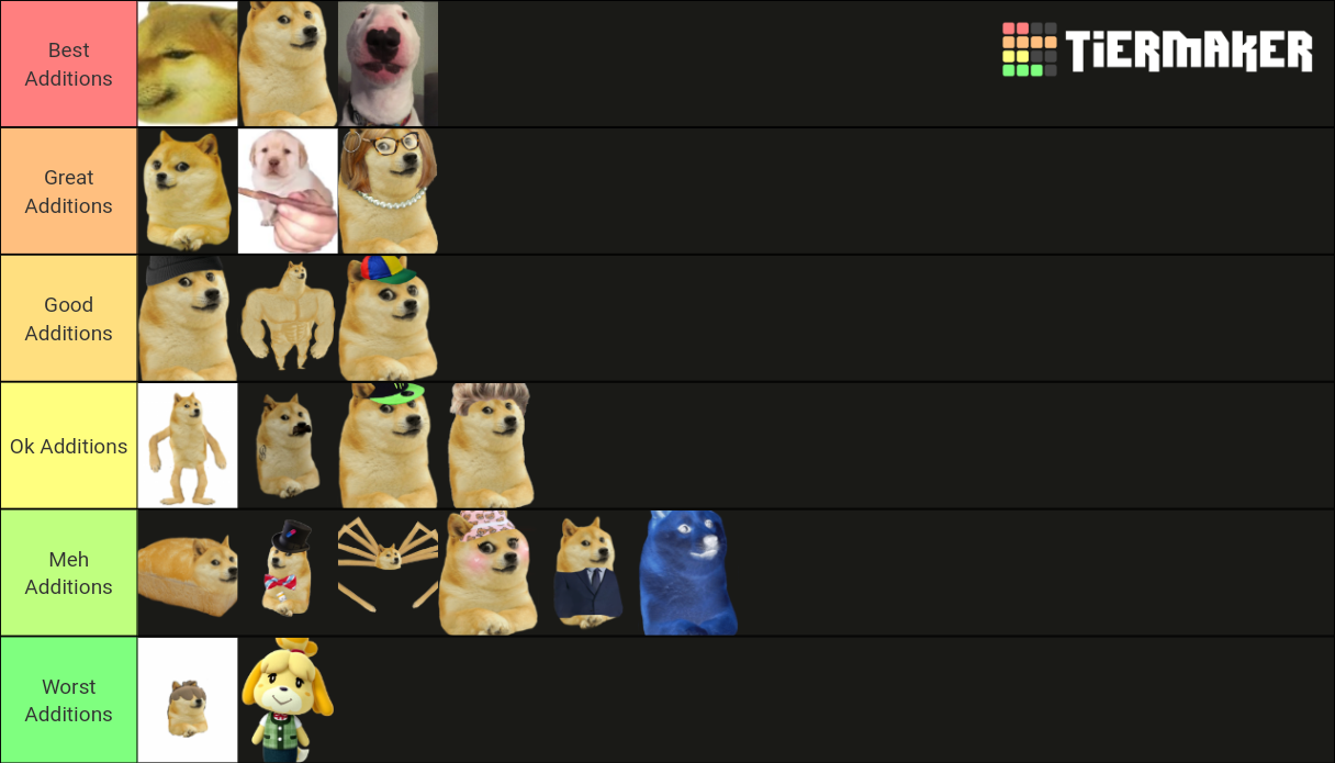 Dogelore characters Tier List (Community Rankings) - TierMaker