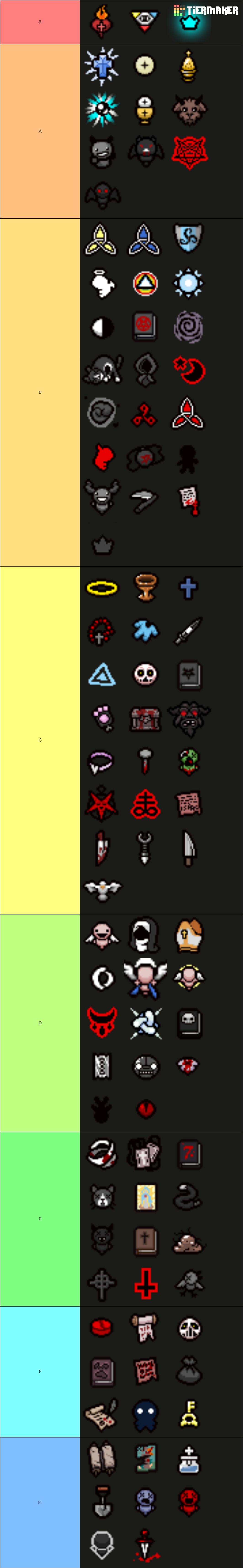 The Binding Of Isaac Angel/Devil Room Items Tier List (Community ...