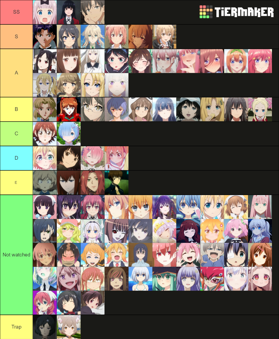 Anime Waifu TierList 2020 (Anime Noob Channel) Tier List (Community ...
