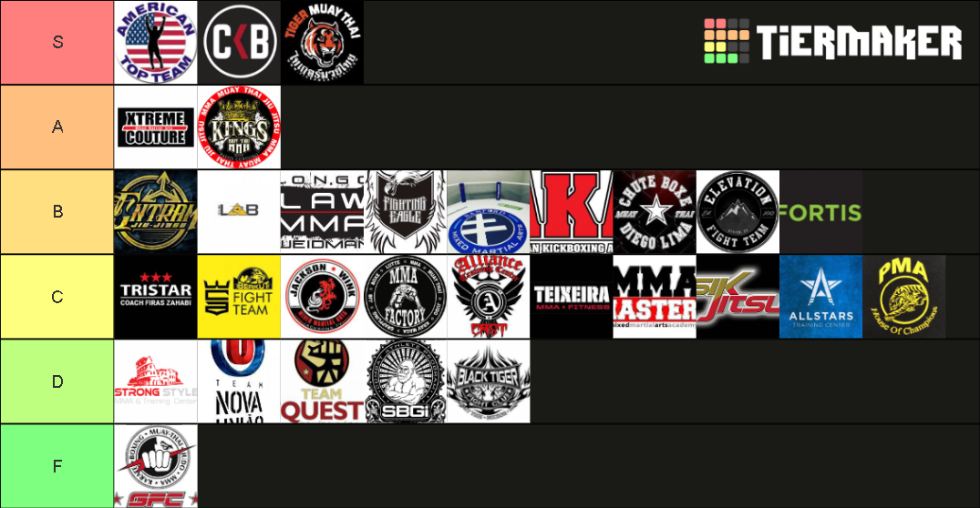 MMA Camps Tier List (Community Rankings) - TierMaker