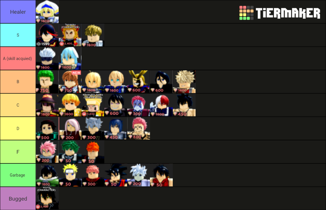 Anime dimensions characters (update 8) Tier List (Community Rankings ...