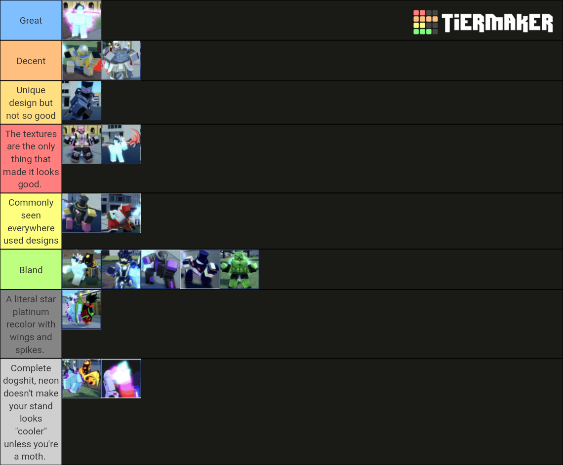 AUT:NU unob Tier List (Community Rankings) - TierMaker