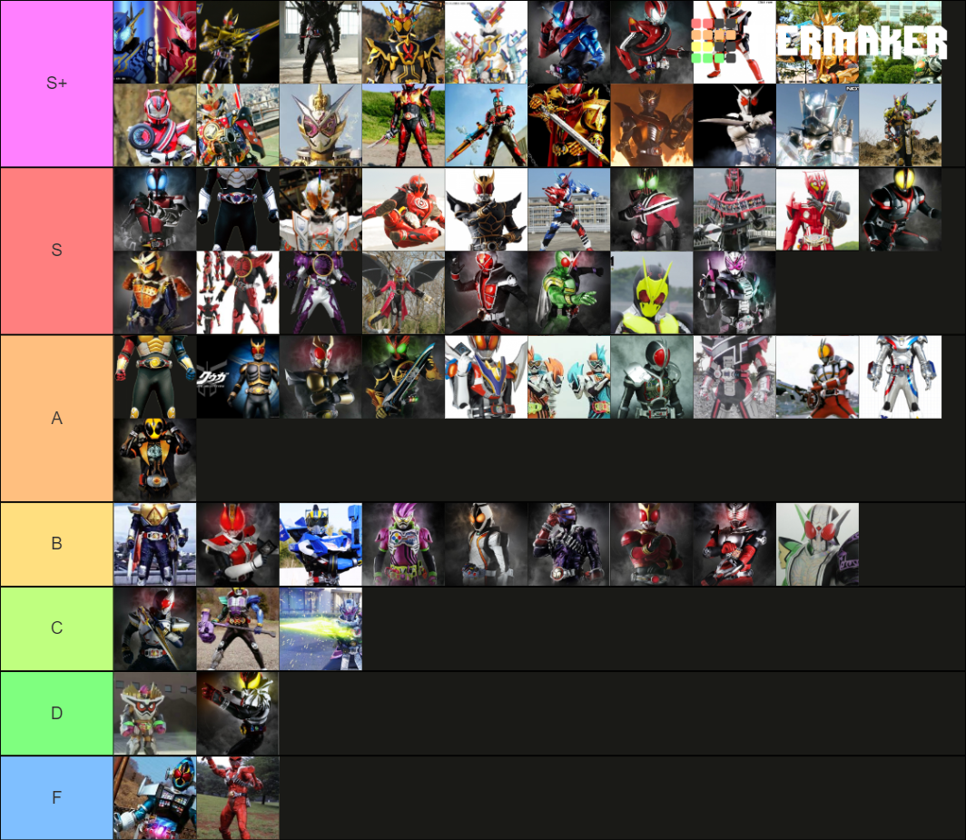 Kamen Rider: Main Rider Base, Upgrade, And Final Forms Tier List ...