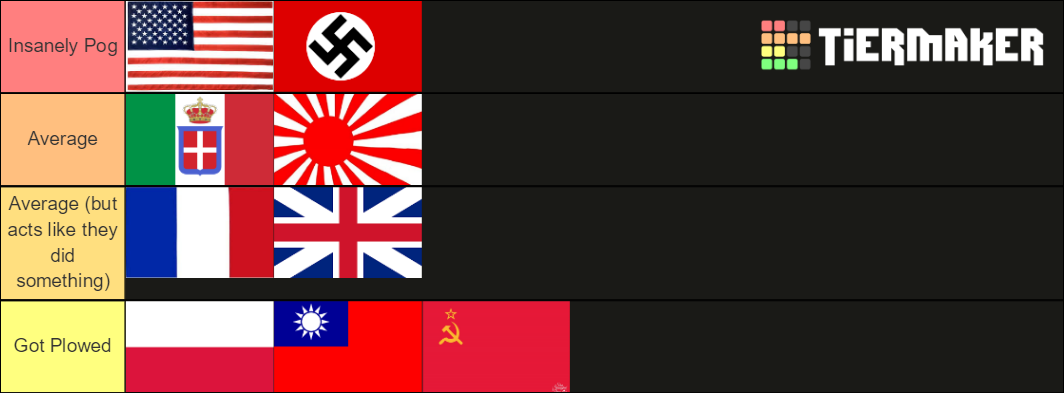 Major Countries in WWII Tier List (Community Rankings) - TierMaker
