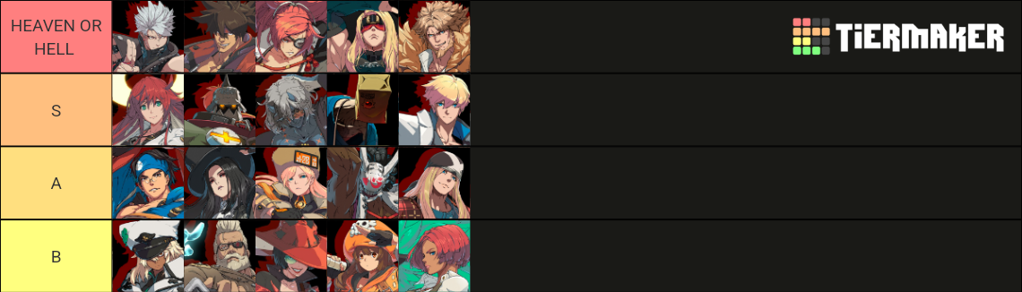 Guilty Gear Strive Character Theme Tier List (Community Rankings ...