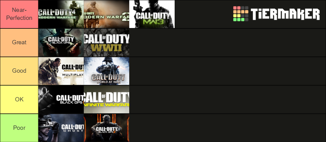 Call of Duty Campaigns (Since Modern Warfare) Tier List (Community ...