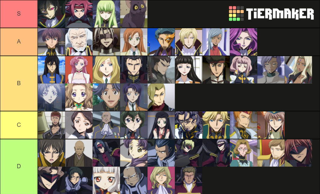 Code Geass: Lelouch Of The Rebellion character Tier List (Community ...