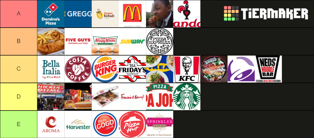 fast food uk Tier List (Community Rankings) - TierMaker