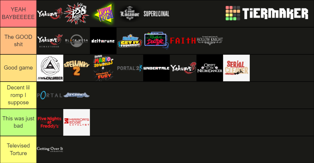 Summ's 2021 games Tier List (Community Rankings) - TierMaker