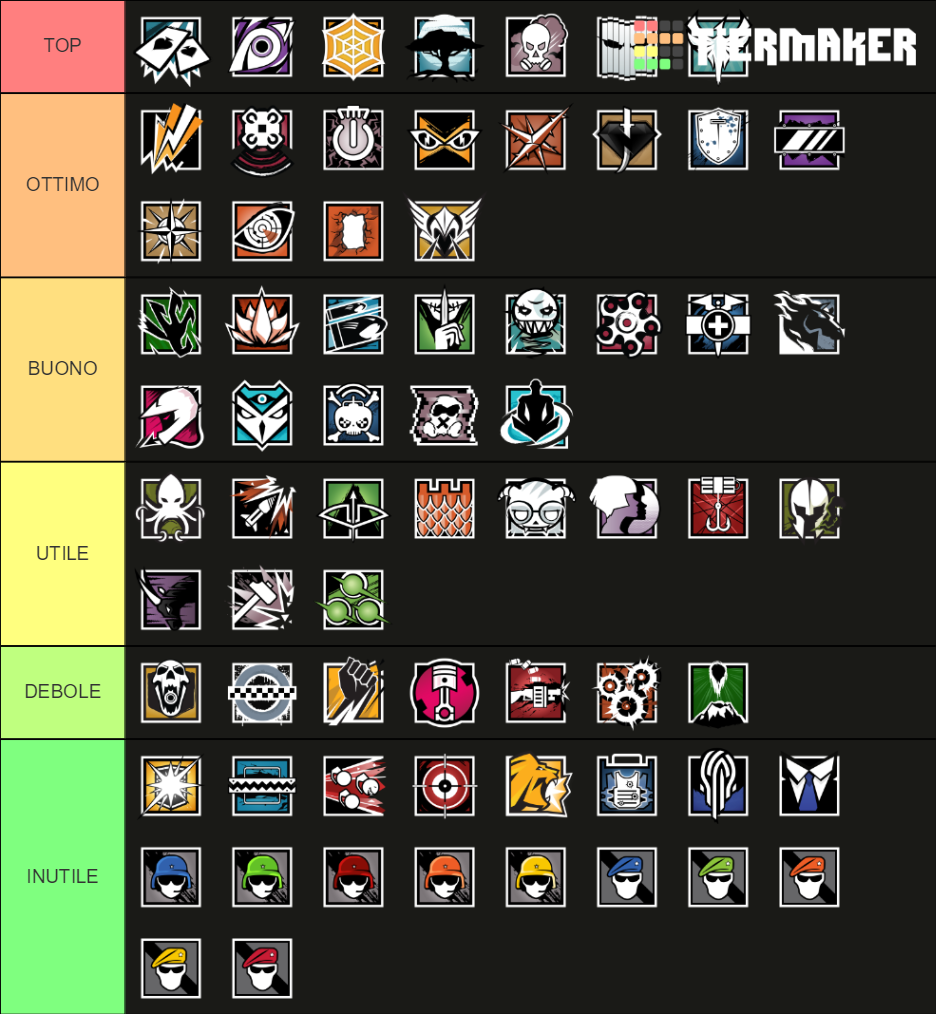 R6 Operators Tierlist updated Y5s4 Tier List Community Rankings R6 Operators Tierlist updated Y5s4 Tier List Community Rankings
