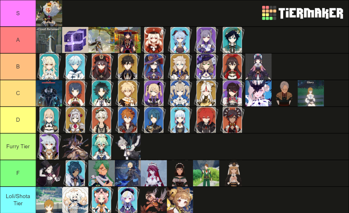 A Waifu Tier List Genshin Impact Hoyolab - vrogue.co A Waifu Tier List Genshin Impact Hoyolab - vrogue.co