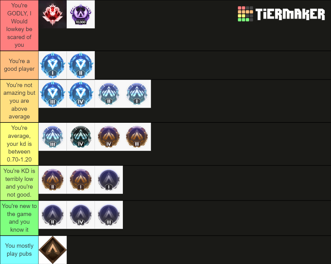 apex legends Tier List (Community Rankings) - TierMaker