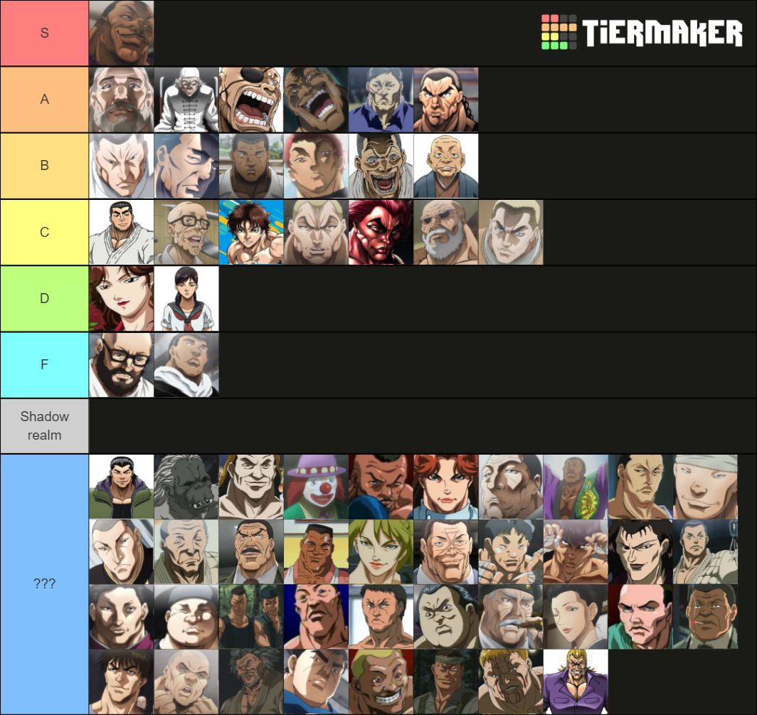 EVERY BAKI CHARACTER (ALL SEASONS 2001-2019) Tier List (Community ...