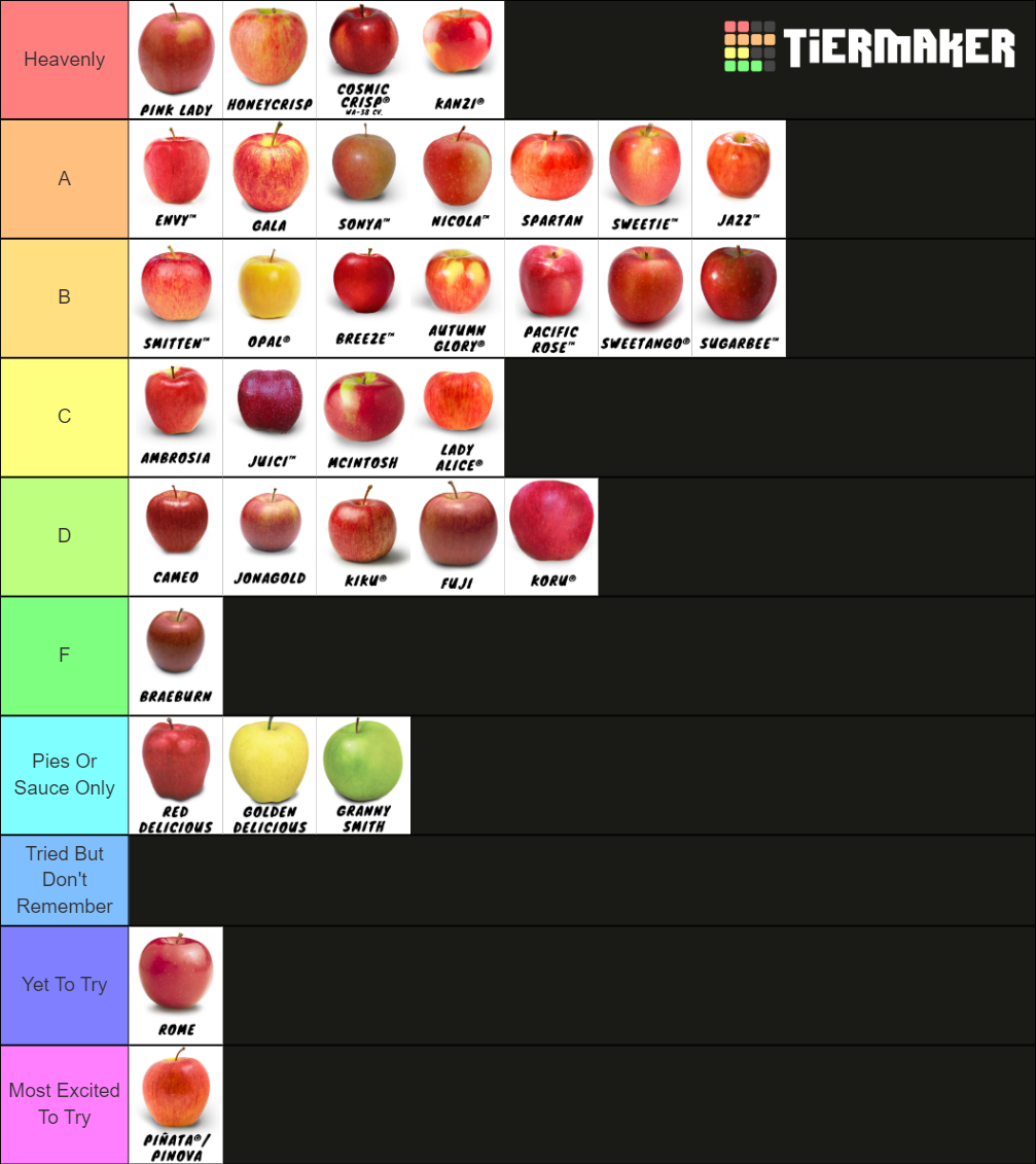 Ultimate Apple Varieties Tier List (Community Rankings) - TierMaker