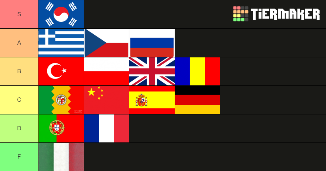 Ahri Death Noises Tier List (Community Rankings) - TierMaker