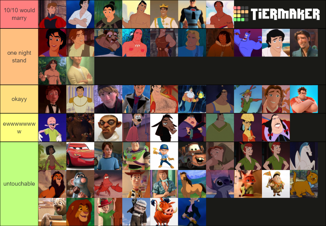 Hottest dudez from disney (animated) Tier List (Community Rankings ...