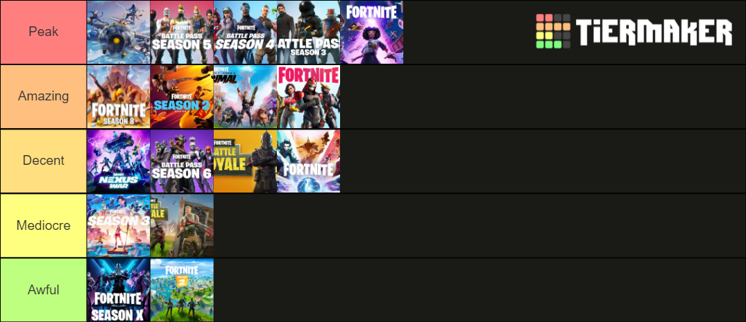 Fortnite Seasons Tier List (Community Rank) - TierMaker