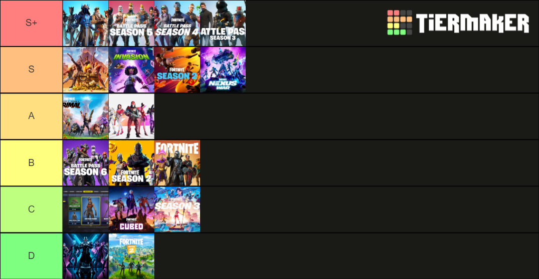 Fortnite seasons C1-S1-C2-S8 Tier List (Community Rankings) - TierMaker