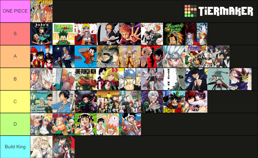 Shonen Jump World Building Tier List (Community Rankings) - TierMaker