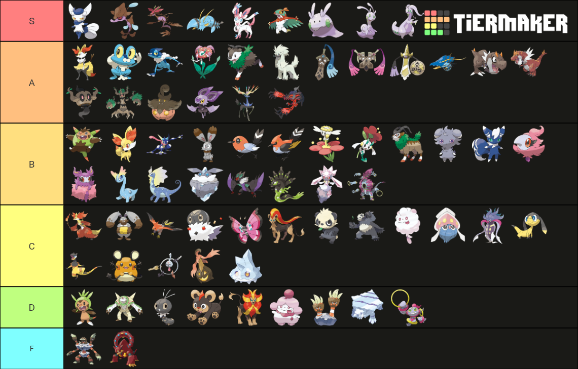 Gen 6 (Kalos) Tier List (Community Rankings) - TierMaker