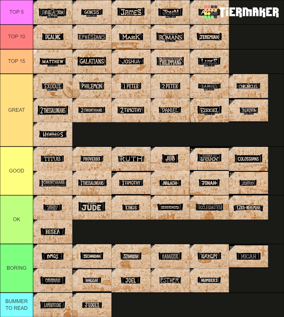 Books of the Bible ranked (version 2) Tier List (Community Rankings ...