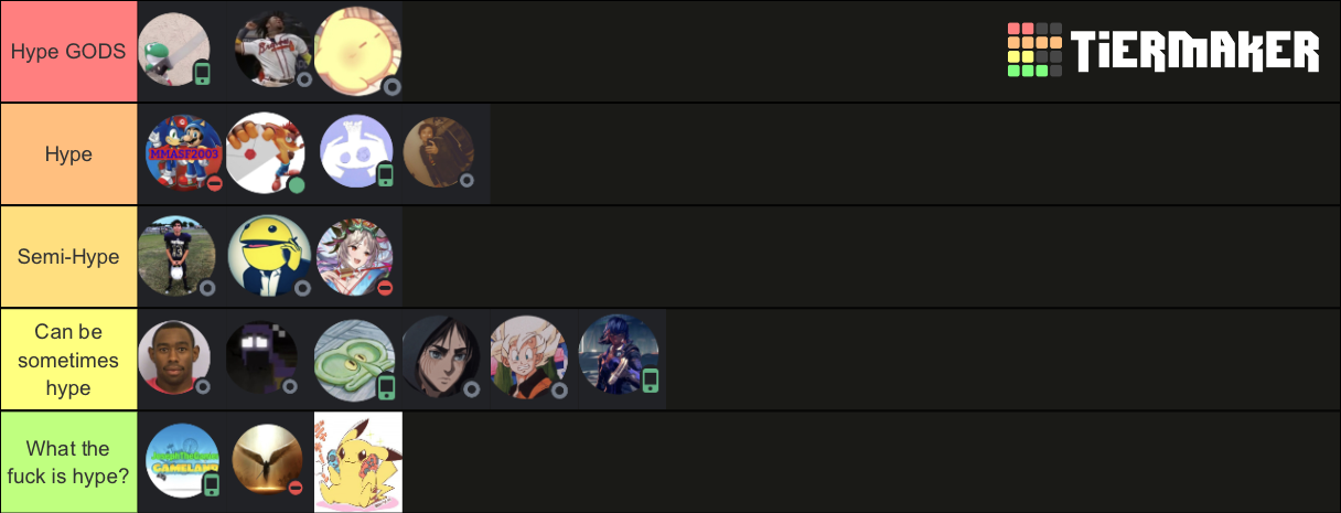 The Hype Tier List (Community Rankings) - TierMaker