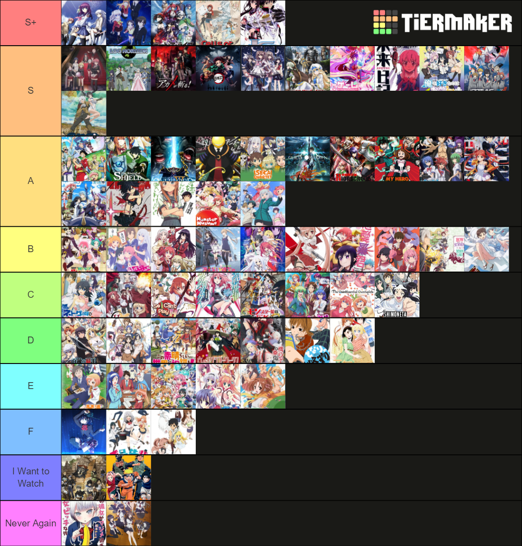 Top Fav Animes Tier List (Community Rankings) - TierMaker