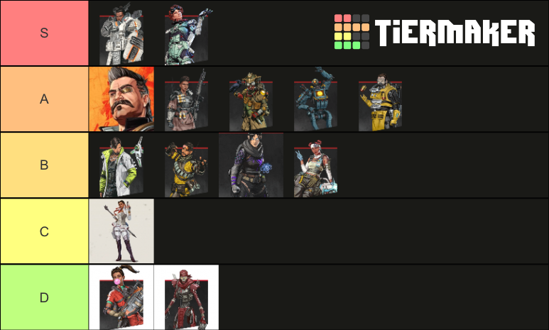 Apex Legends Ranked Tier List (Community Rankings) - TierMaker