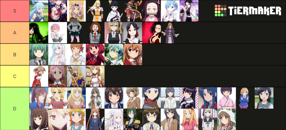 Best girl as of term 2 holidays 2020 Tier List (Community Rankings ...