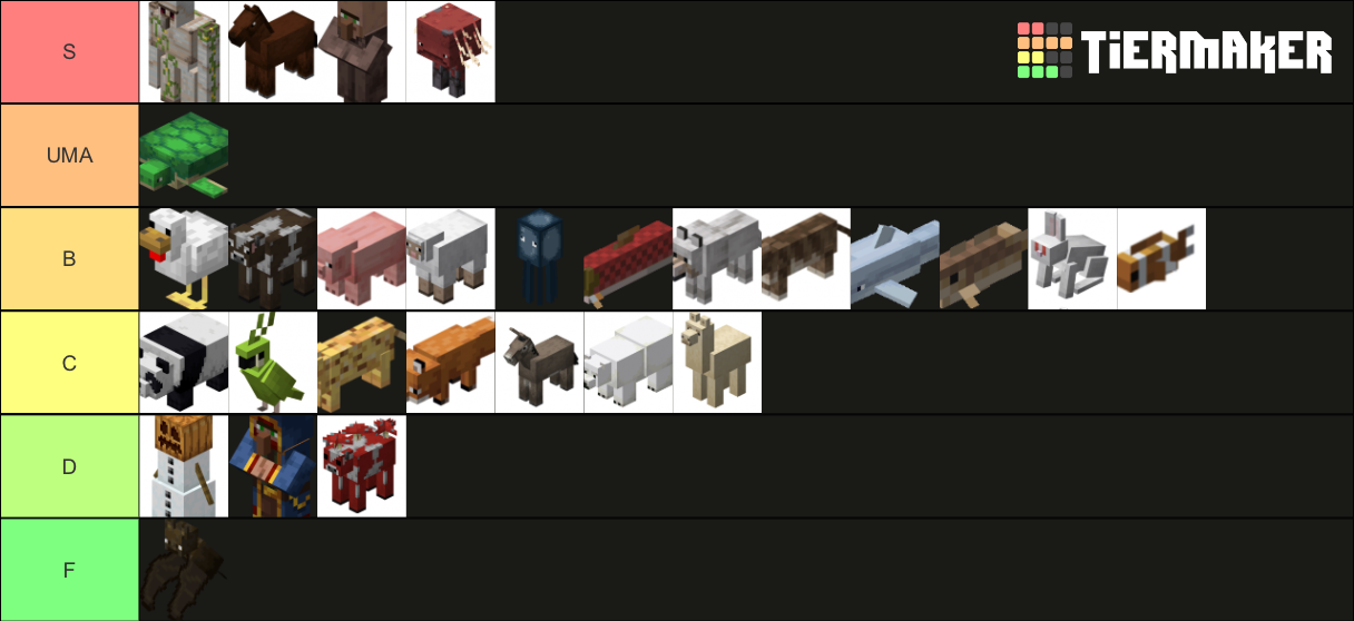 Minecraft passive mobs Tier List (Community Rankings) - TierMaker