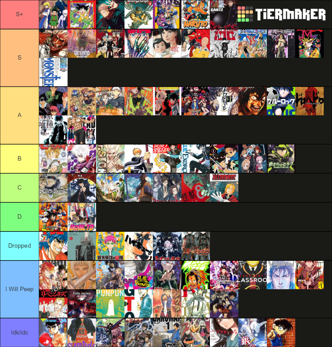 Mostly Shonen Tier List (Community Rankings) - TierMaker
