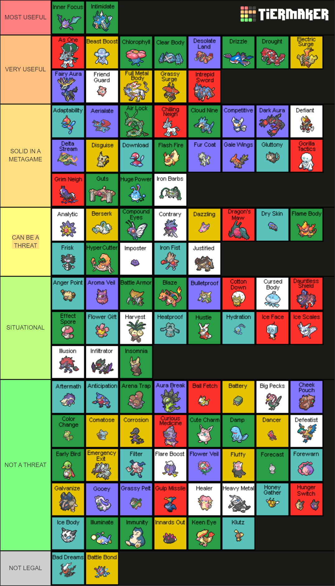 All Pokémon Abilities Tier List (Community Rankings) - TierMaker